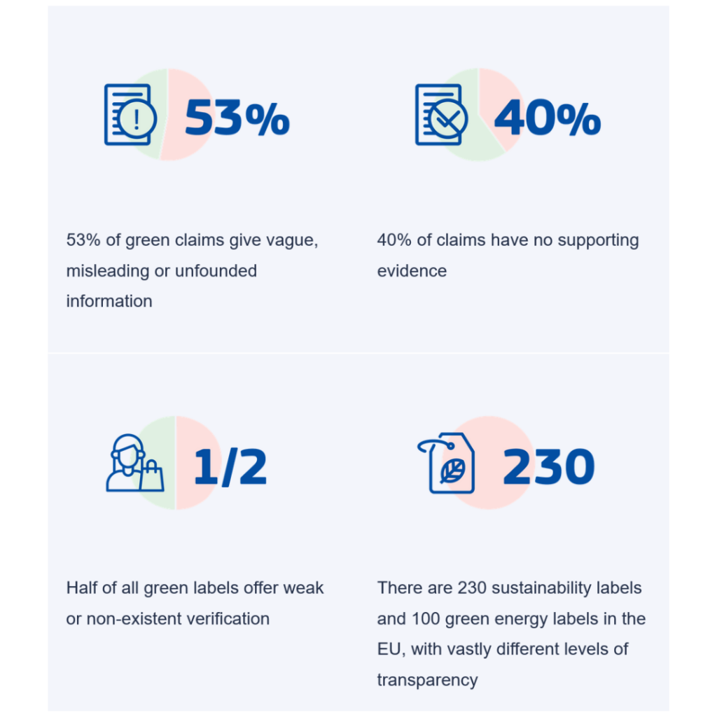 Sustainable labels: fact-based or greenwashing? – CinSOIL